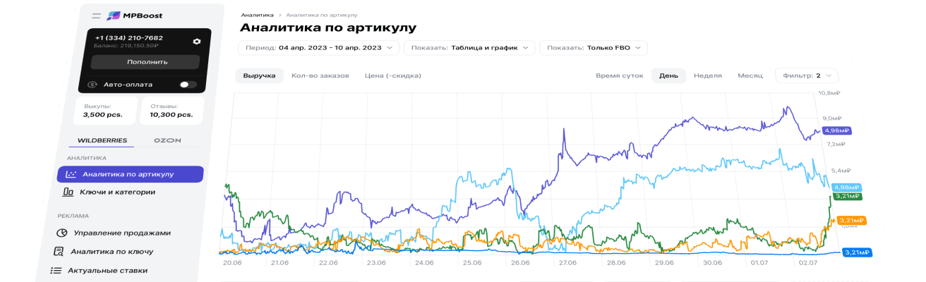 MPBoost — сервис для анализа и управления репутацией на Wildberries и Ozon